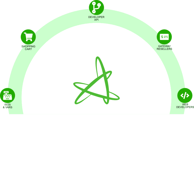 Powering All Things E-Commerce | Payment Solutions | CoreCommerce